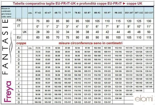 Convertitore taglie costumi da bagno online